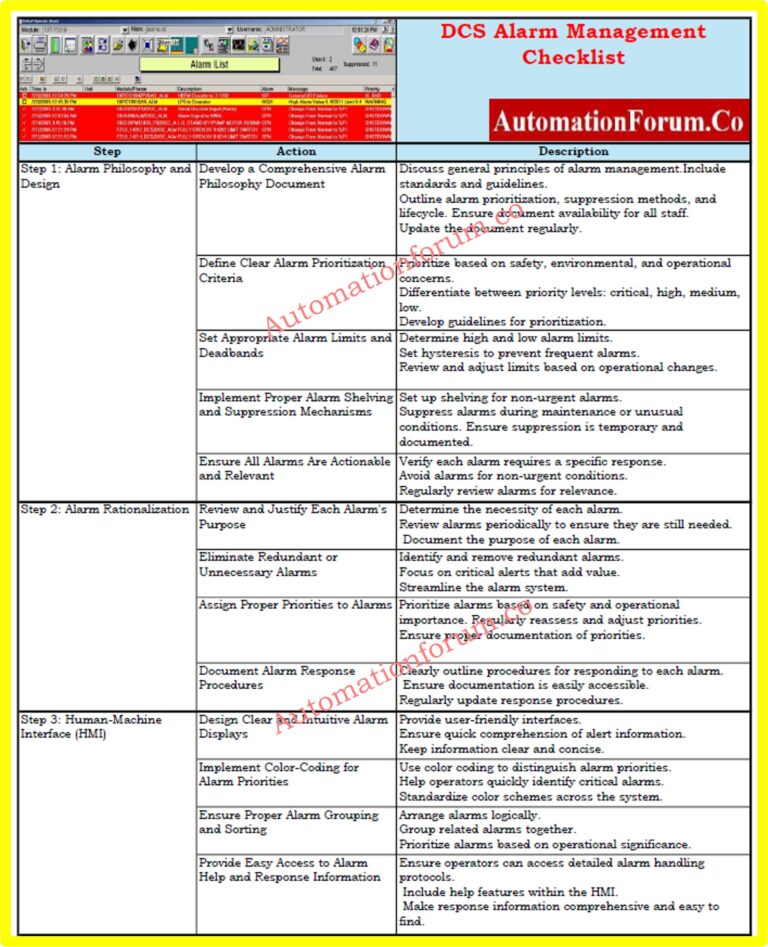 dcs-alarm-managemant-2 | Instrumentation and Control Engineering