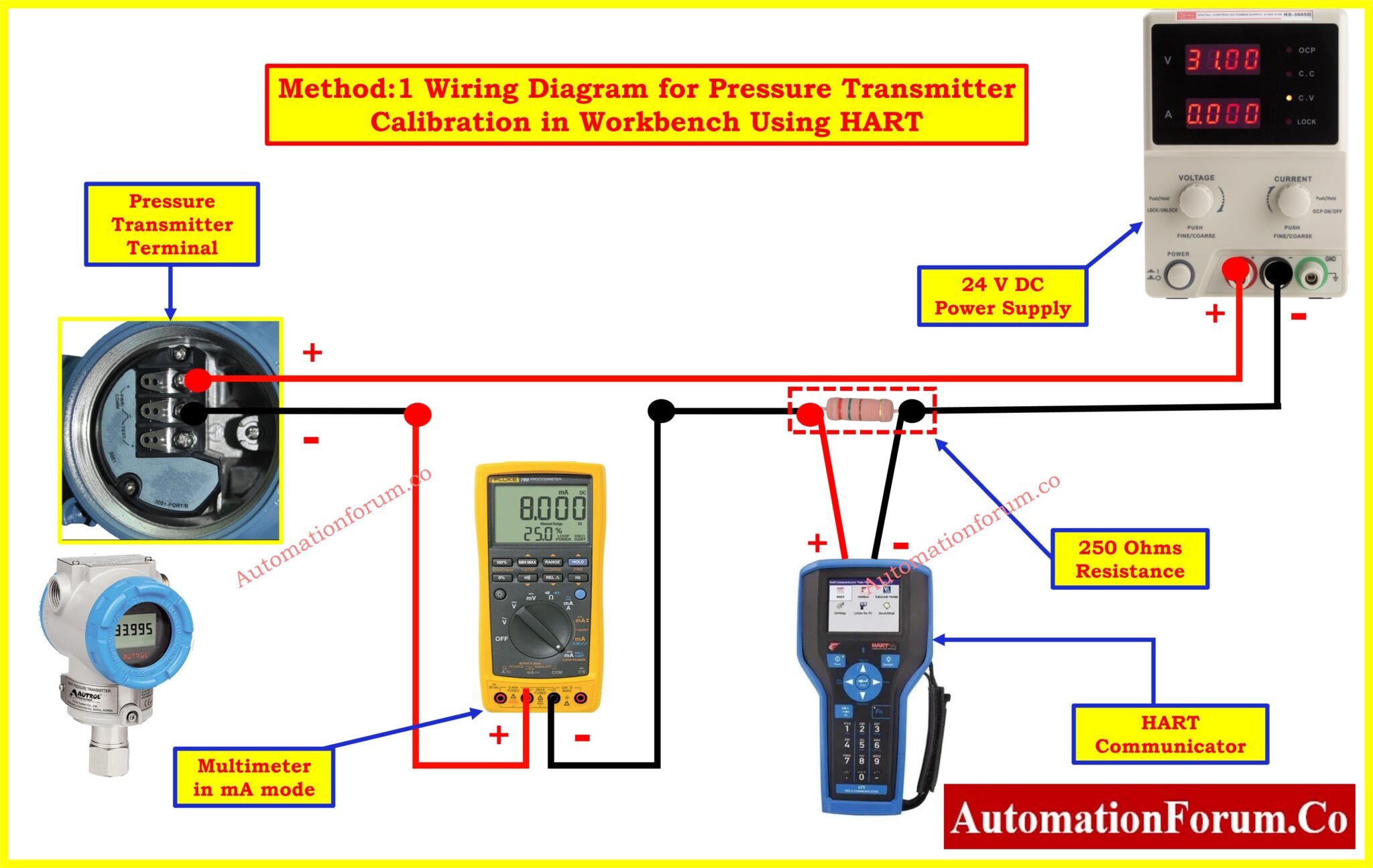 Wiring Diagram for Pressure Transmitter Calibration in Workbench using HART