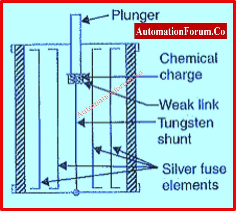 HRC Fuse (High Rupturing Capacity Fuse) and its Types
