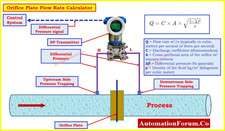 Orifice Plate Flow Rate Calculator