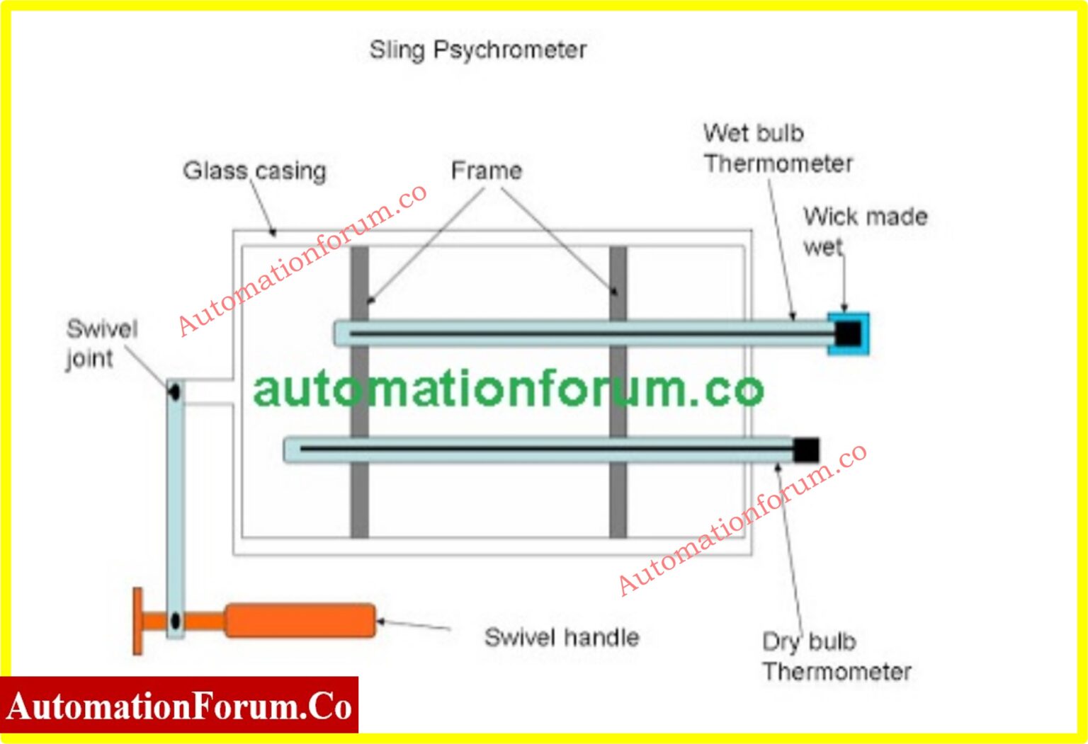 What is a Sling Psychrometer?