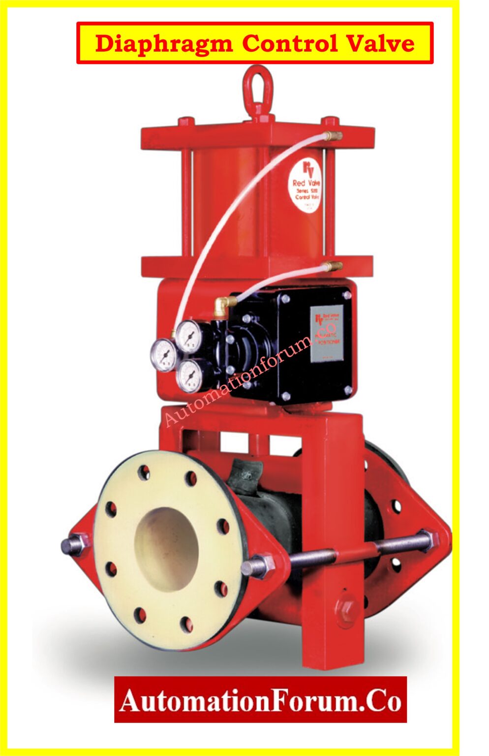 What are the Types of control Valves?