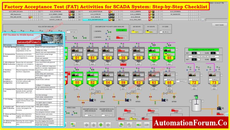 Factory Acceptance Test (FAT) Activities for SCADA System: Step-by-Step ...
