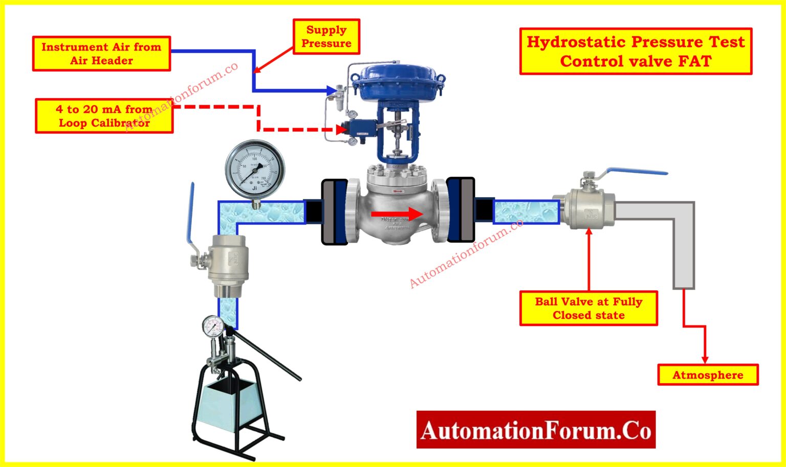 Factory Acceptance Test (FAT) Procedure for Control Valve