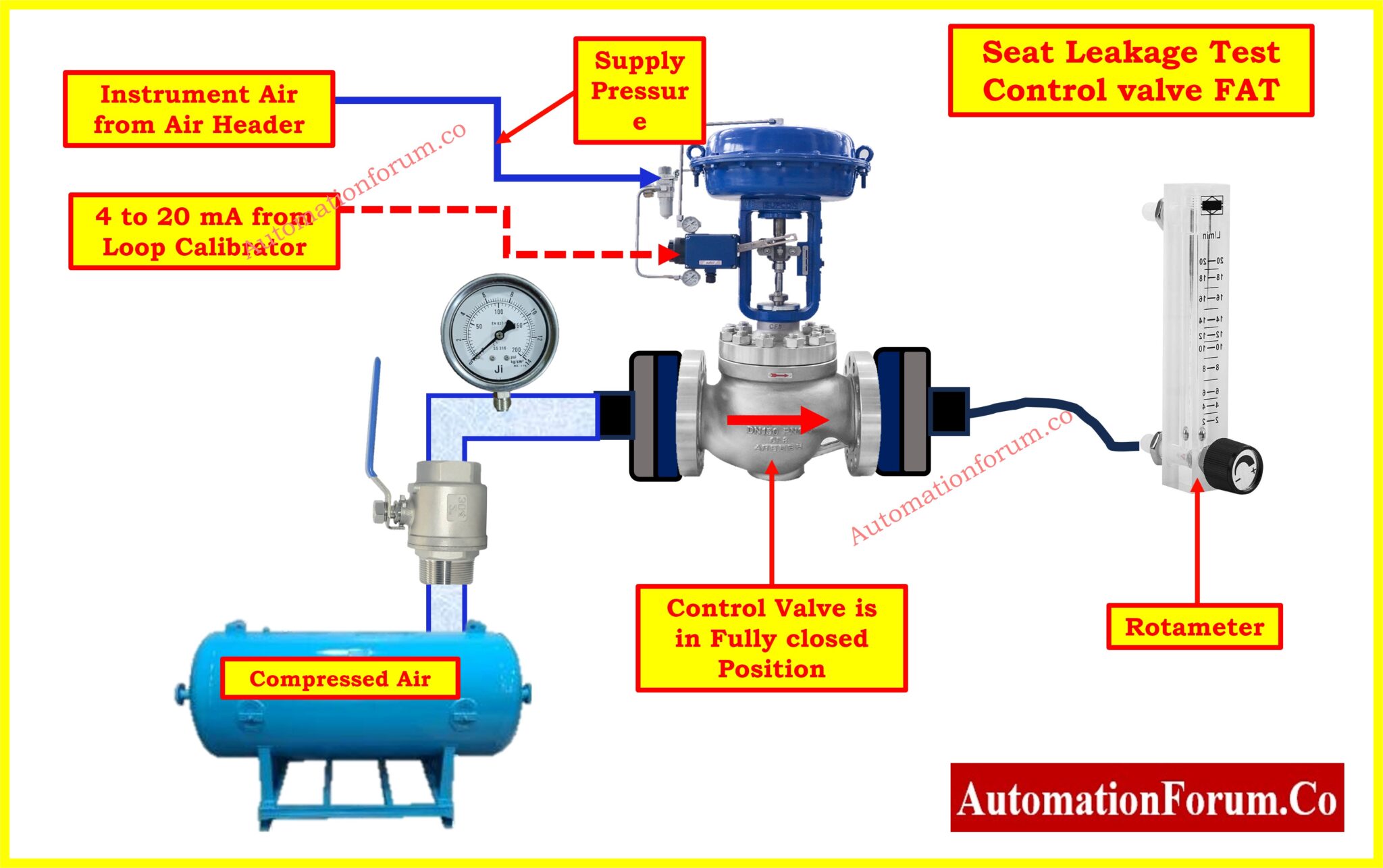 Factory Acceptance Test (FAT) Procedure for Control Valve