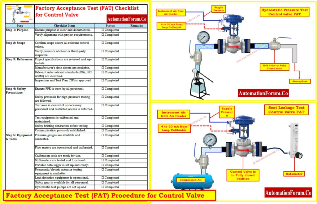 Factory Acceptance Test (FAT) Procedure for Control Valve