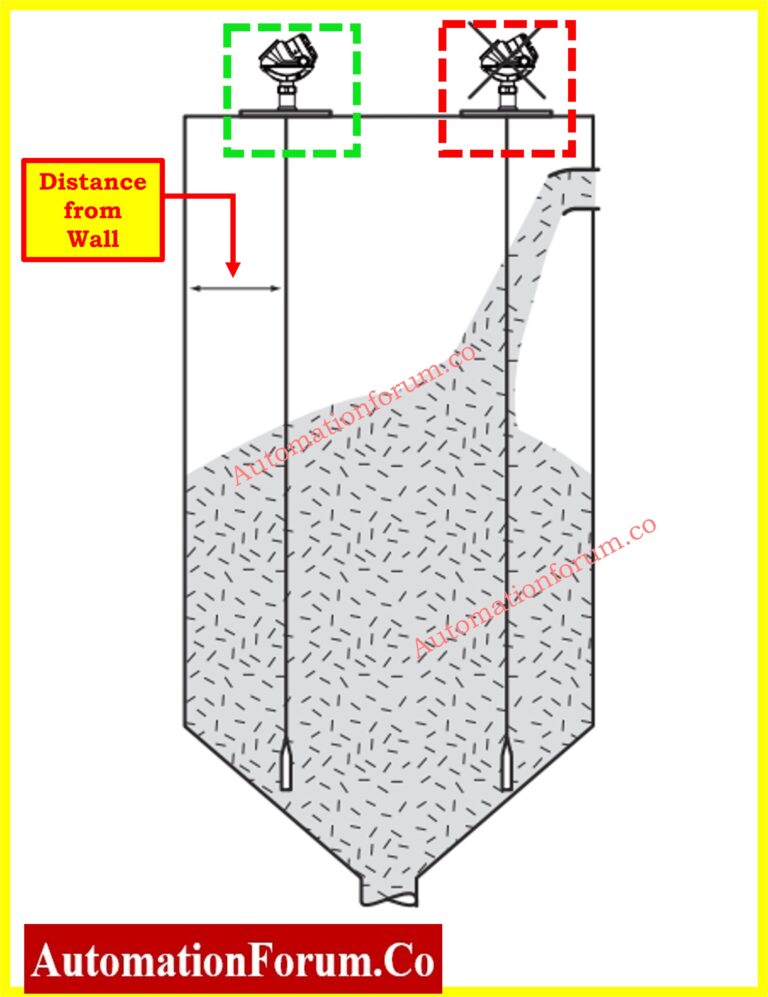 Guided Wave Radar Level Transmitter Installation Checklist
