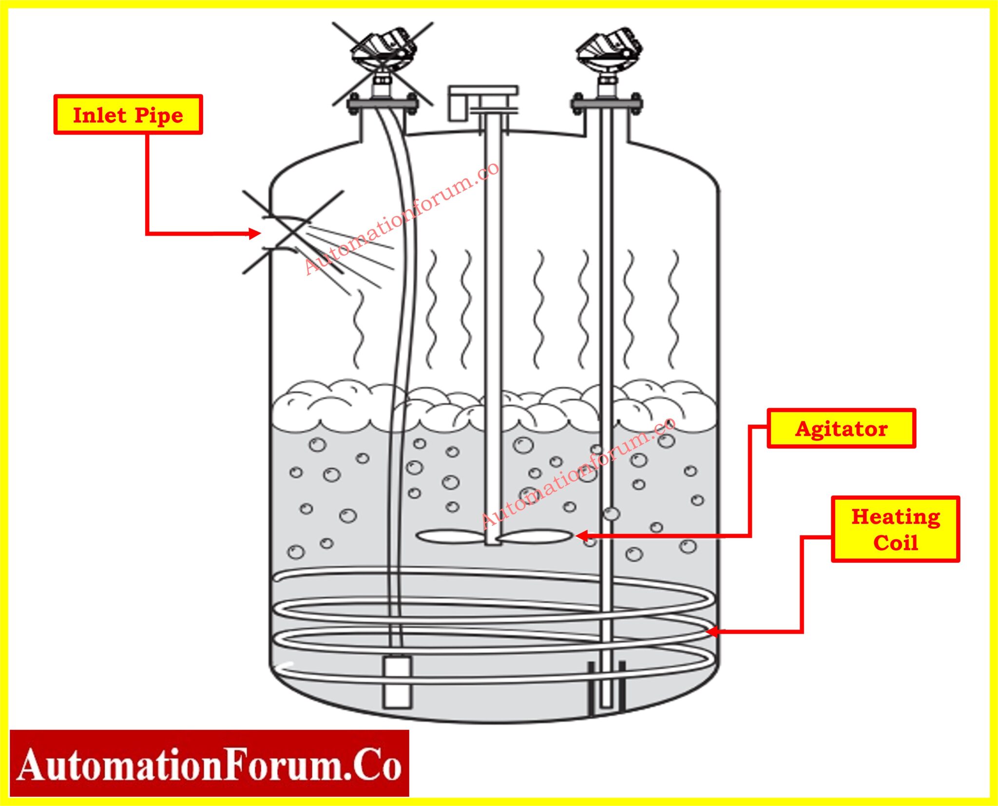 Guided Wave Radar Level Transmitter Installation Checklist