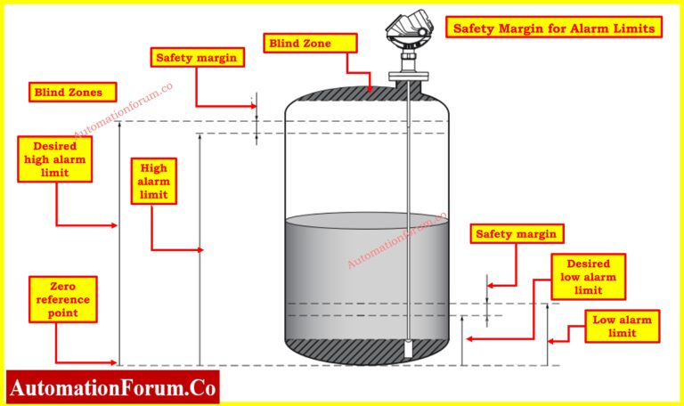 Guided Wave Radar Level Transmitter Installation Checklist