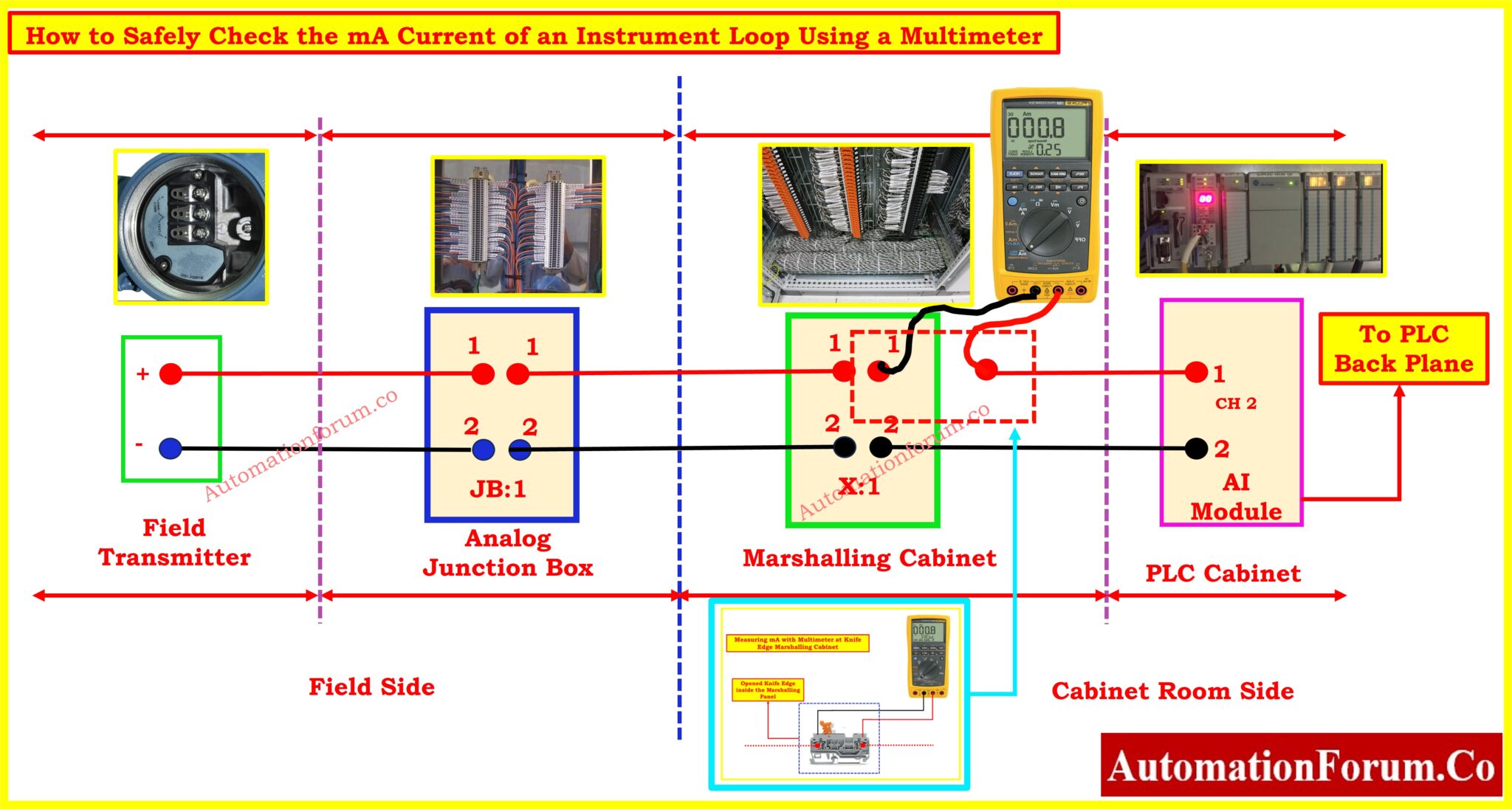 How to Safely Check the mA Current of an Instrument Loop Using a ...