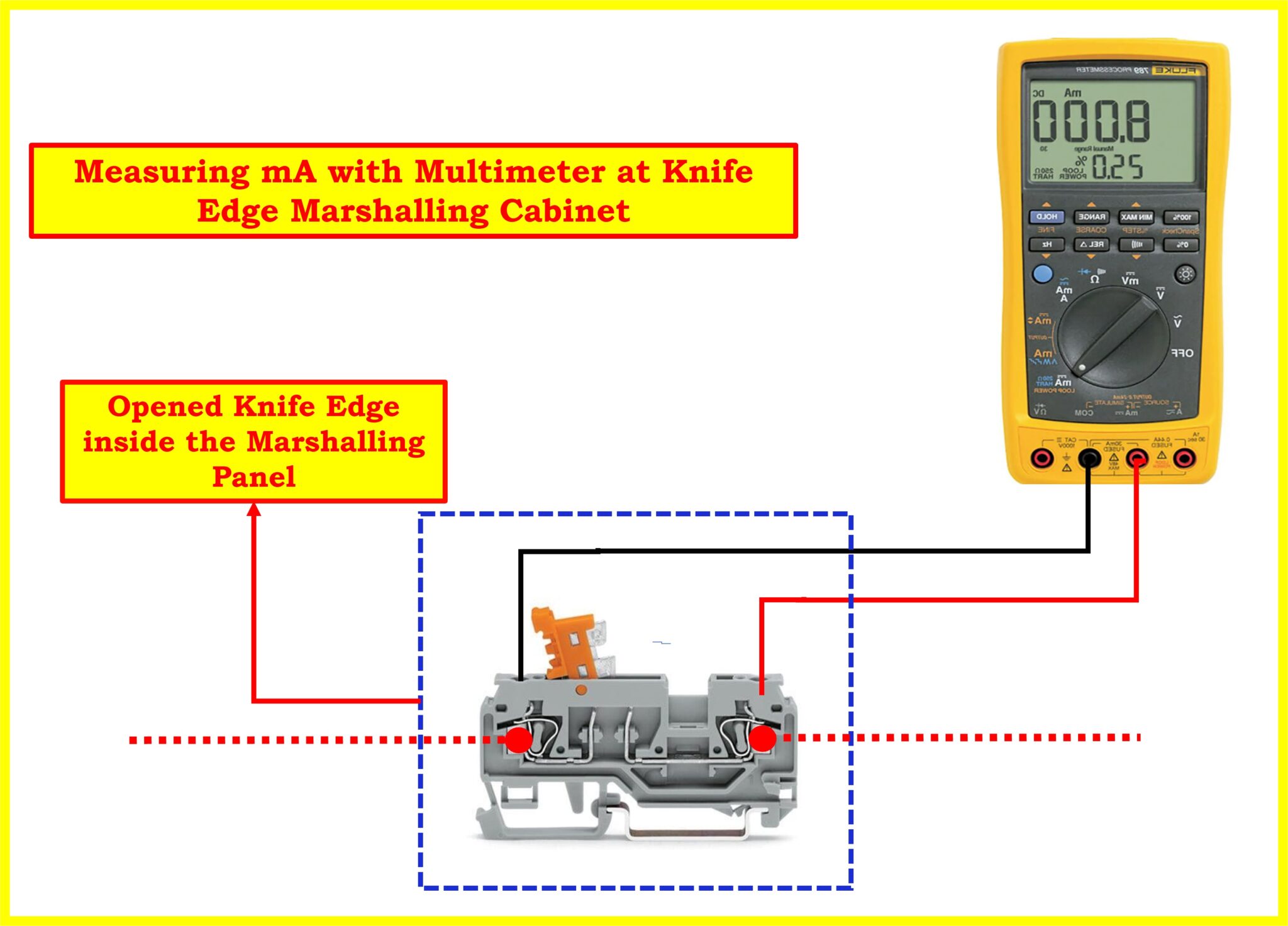 How to Safely Check the mA Current of an Instrument Loop Using a Multimeter