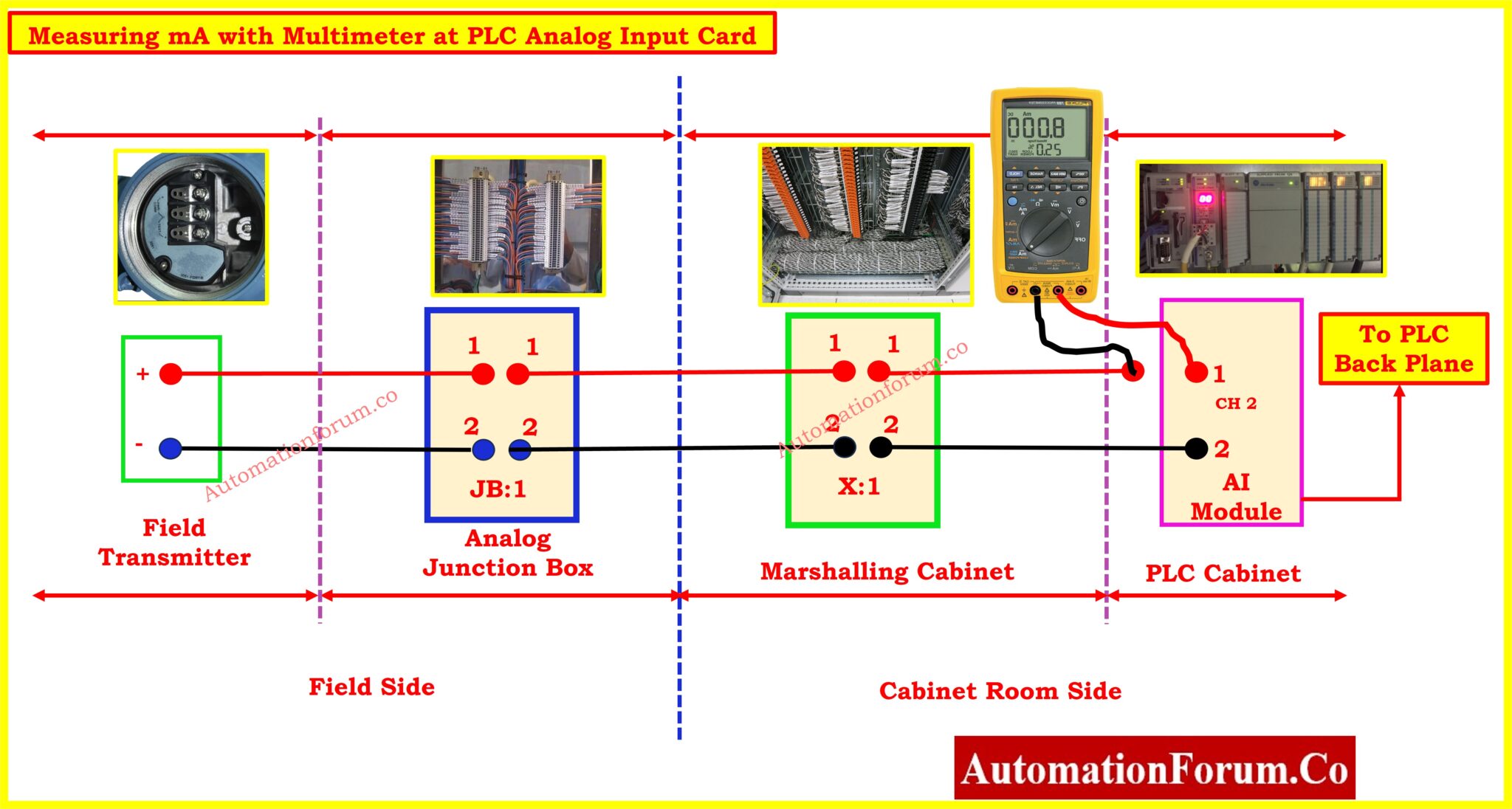 How to Safely Check the mA Current of an Instrument Loop Using a ...