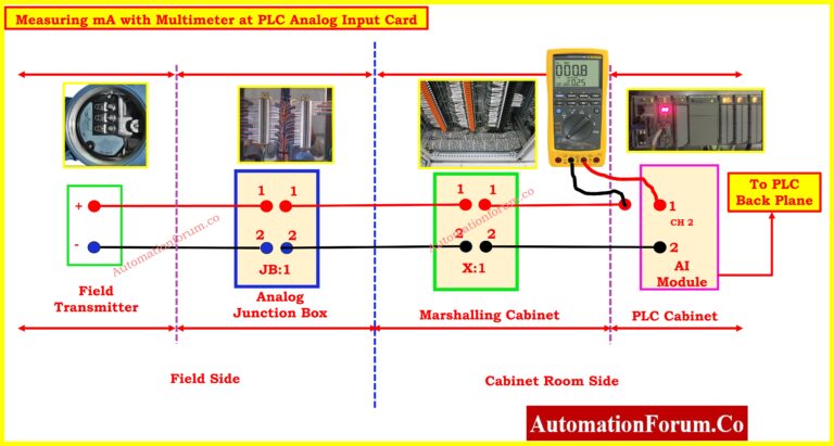 How to Safely Check the mA Current of an Instrument Loop Using a ...