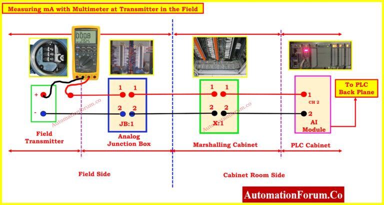 How to Safely Check the mA Current of an Instrument Loop Using a ...