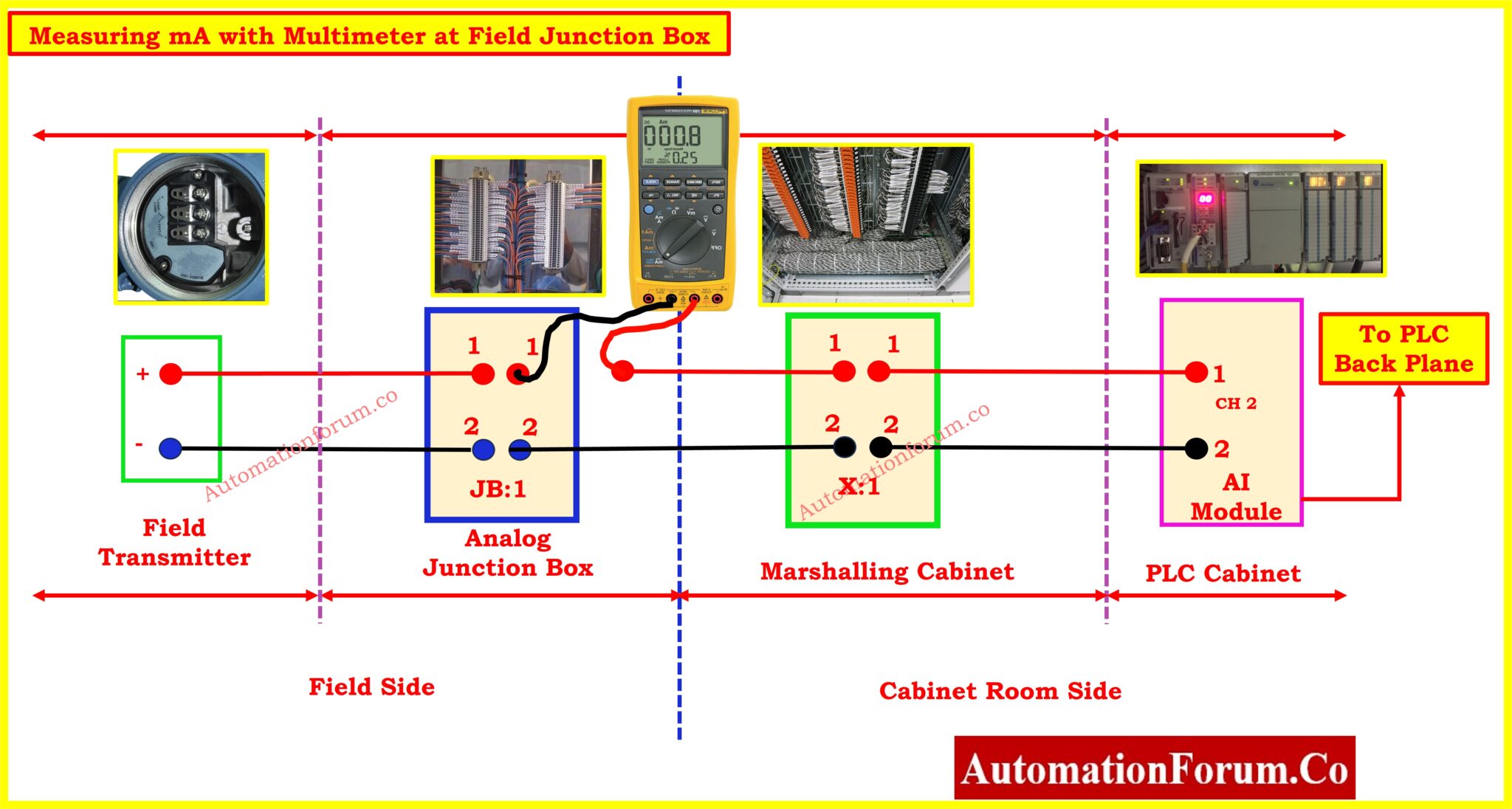 How to Safely Check the mA Current of an Instrument Loop Using a ...