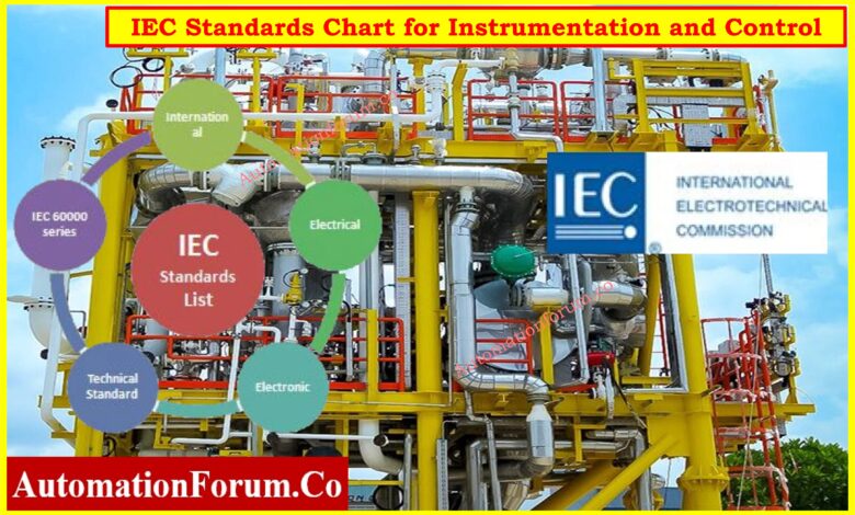 IEC-Standards-Chart-for-Instrumentation-and-Control-1 | Instrumentation ...