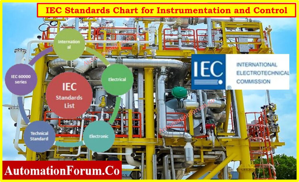 IEC-Standards-Chart-for-Instrumentation-and-Control | Instrumentation ...