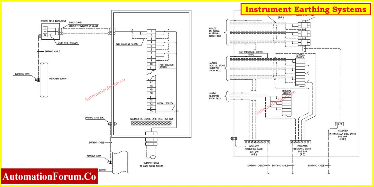 Instrument-Earthing-Systems-1 | Instrumentation and Control Engineering