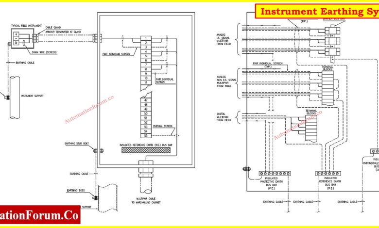Instrumentation Archives | Instrumentation and Control Engineering