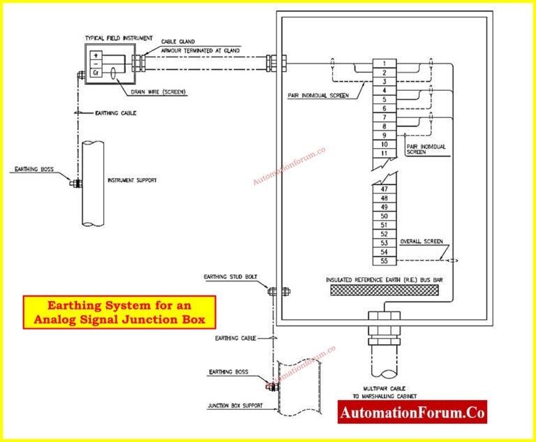 Instrument Earthing Systems