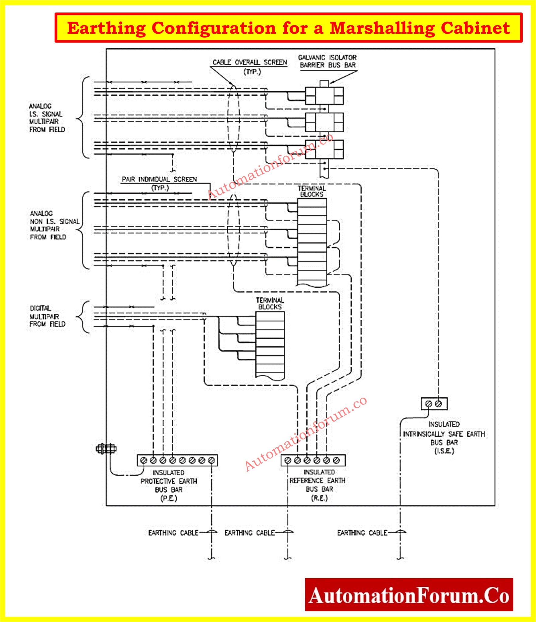 Instrument Earthing Systems