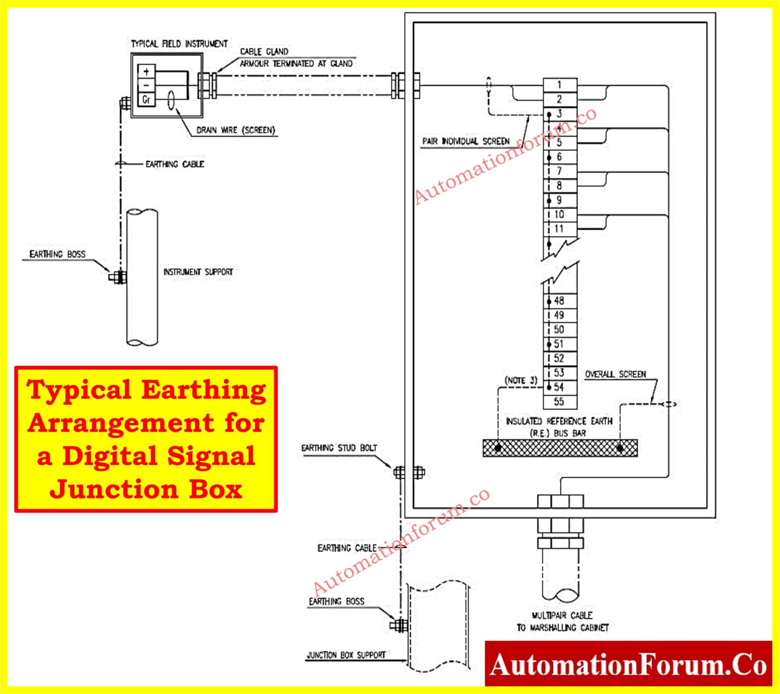 Instrument-Earthing-Systems-4 | Instrumentation and Control Engineering