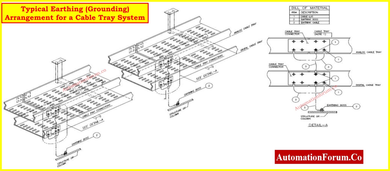 Instrument Earthing Systems