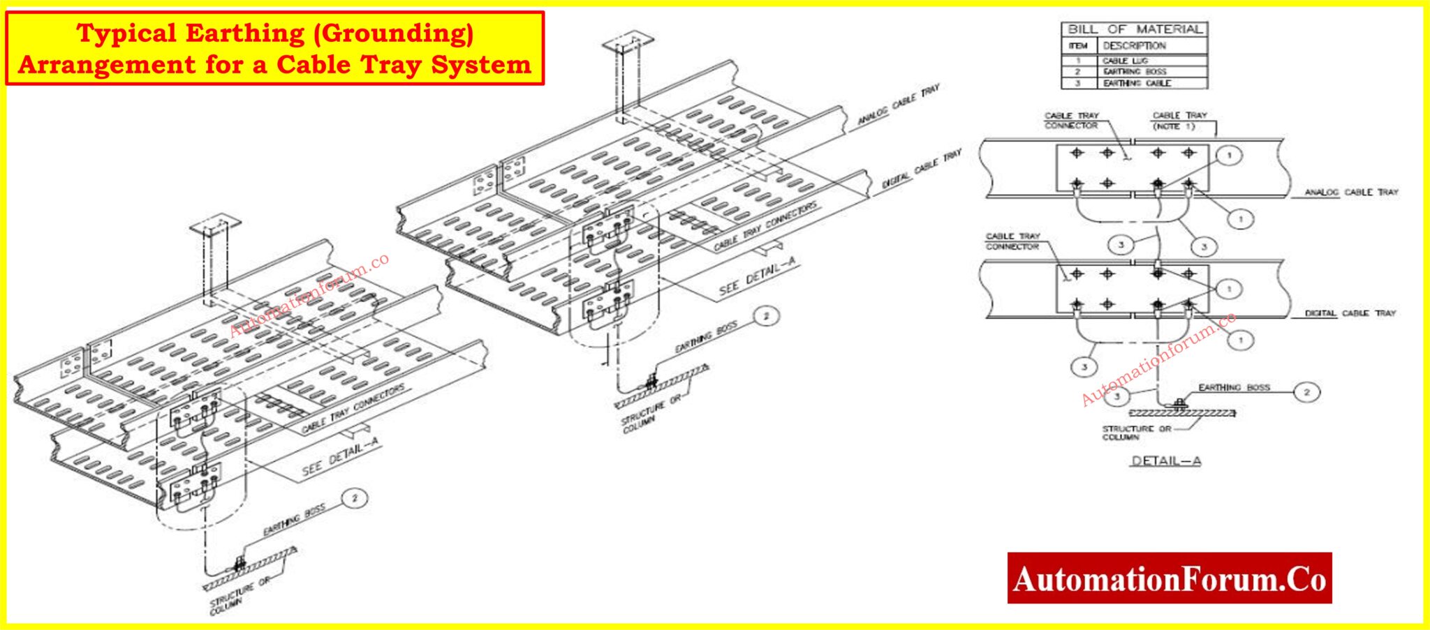 Instrument Earthing Systems