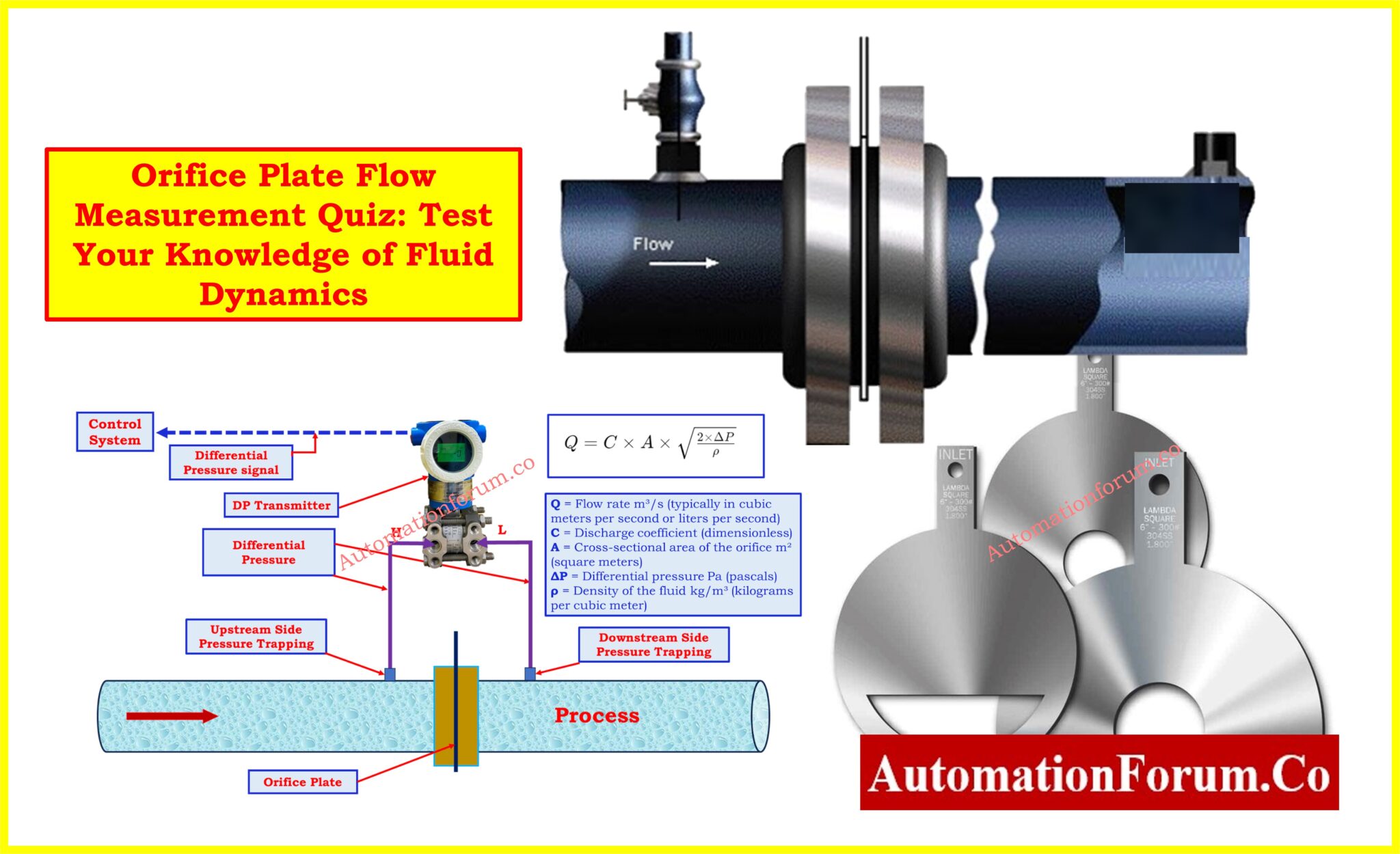 Orifice Plate Flow Measurement Quiz Test Your Knowledge of Fluid ...