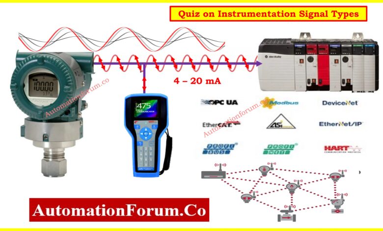 Instrumentation Questions Archives | Page 2 of 5 | Instrumentation and ...