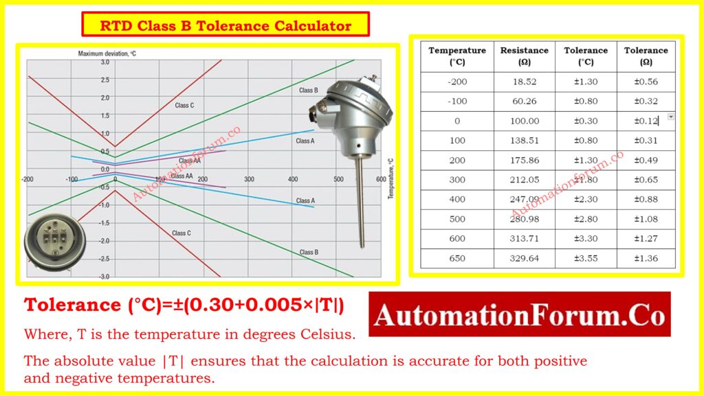 Millimeter Of Water Column mmWC To Pascal Pa Pressure Unit