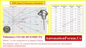 Instrumentation Calculators Archives | Instrumentation and Control ...