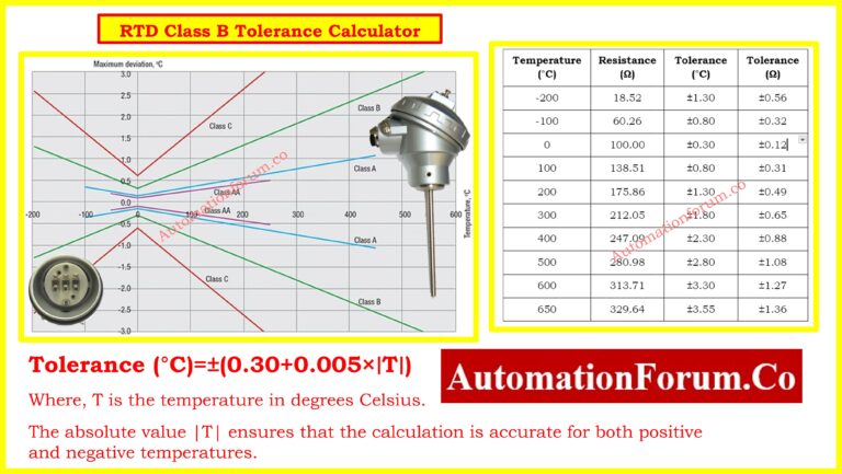 RTD Class B Tolerance Calculator