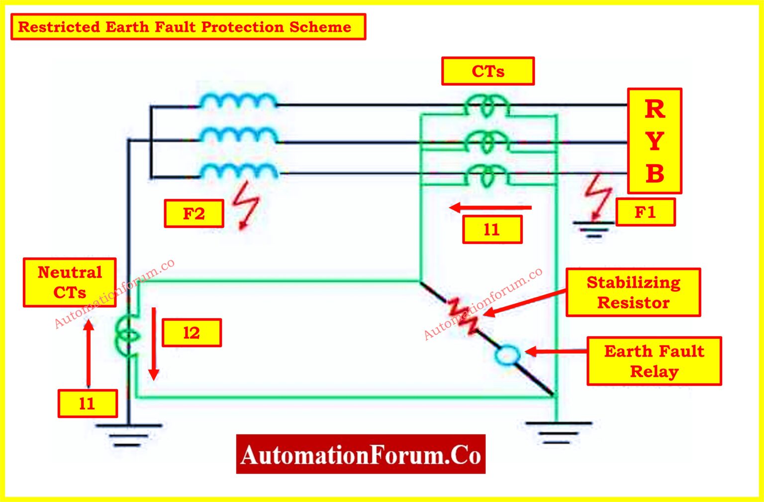 What is earth fault relay and how is it different from RCCB?
