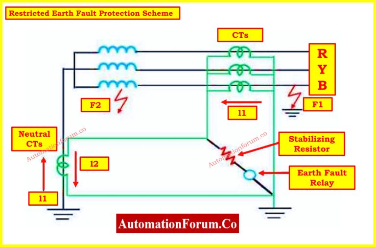 What is earth fault relay and how is it different from RCCB?