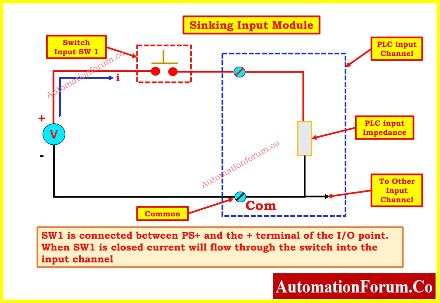 Sinking and Sourcing: Which Connection is Best for Your PLC?