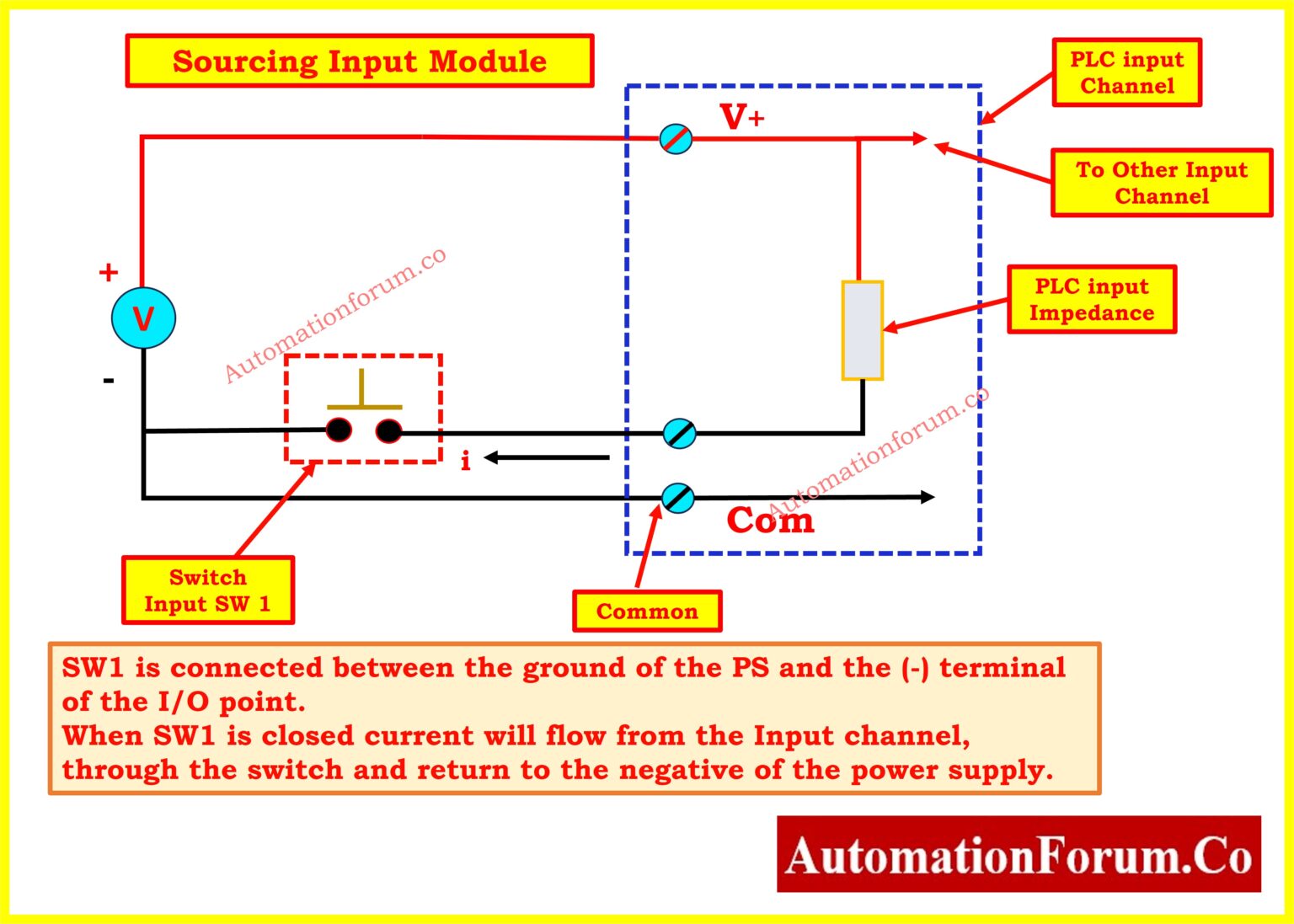 Sinking and Sourcing: Which Connection is Best for Your PLC?