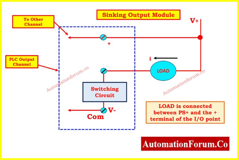 Sinking-and-Sourcing-Which-Connection-is-Best-for-Your-PLC-4 ...