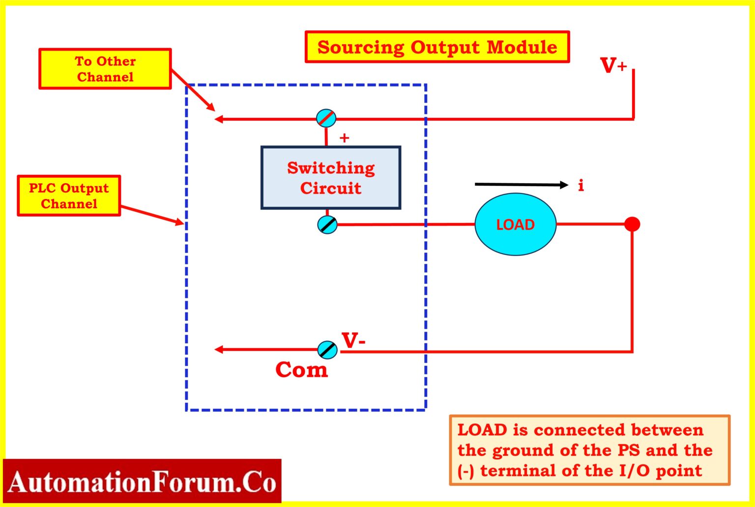 Sinking and Sourcing: Which Connection is Best for Your PLC?