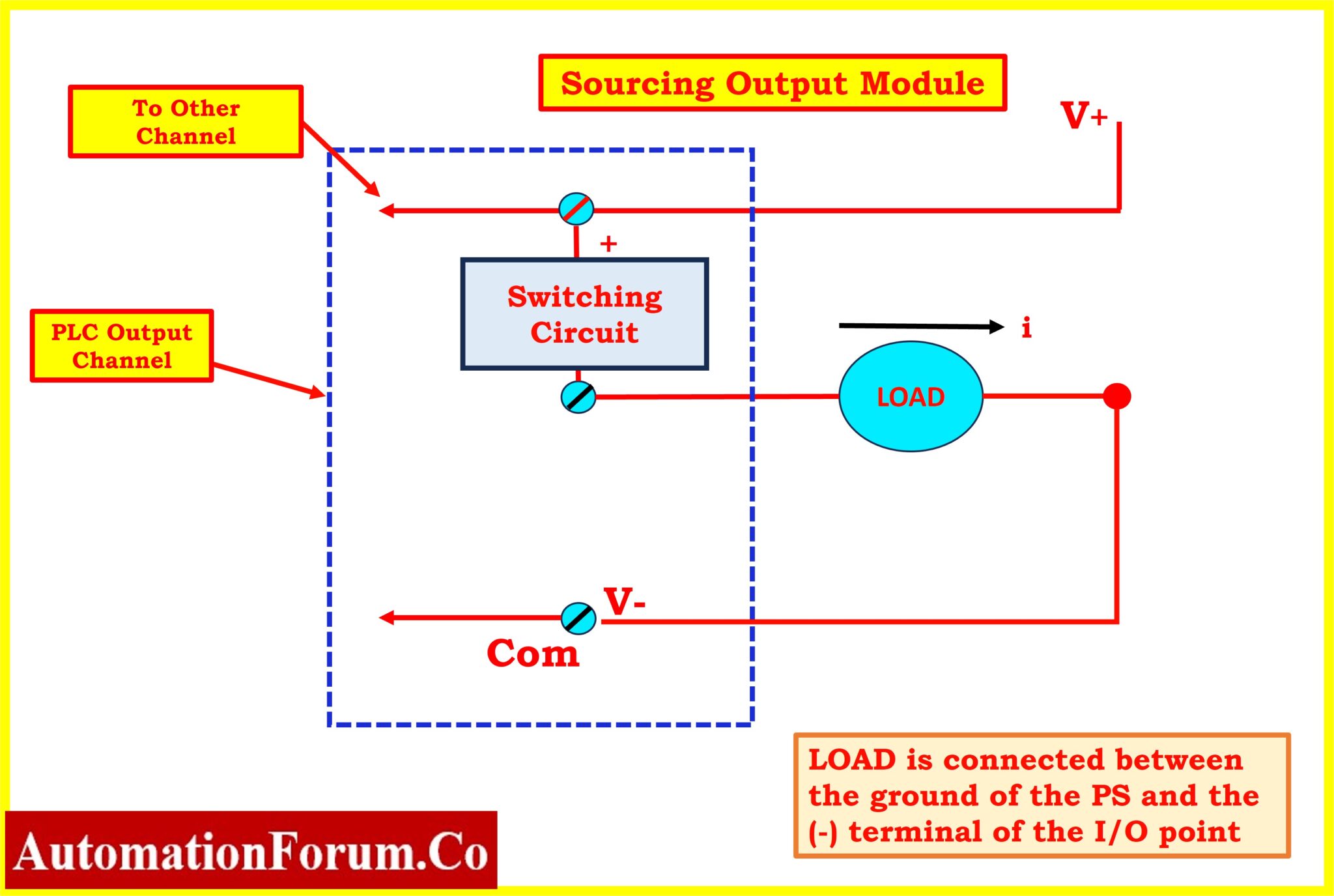 Sinking and Sourcing: Which Connection is Best for Your PLC?