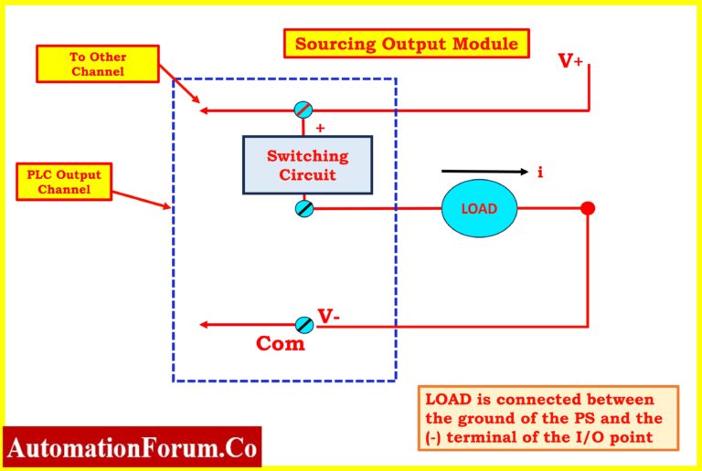 Sinking and Sourcing: Which Connection is Best for Your PLC?