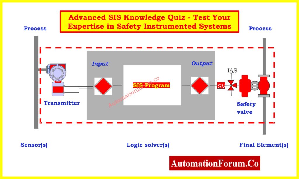 Test Your Expertise in Safety Instrumented Systems (SIS): Knowledge Quiz