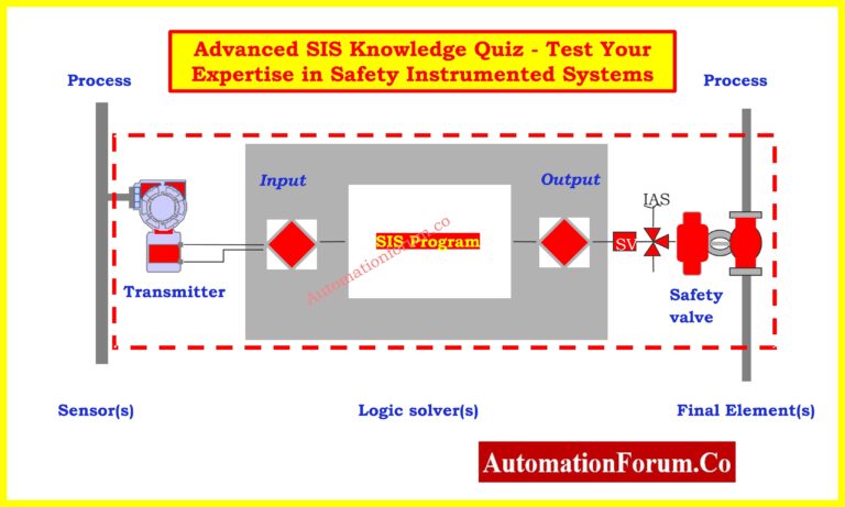 Test Your Expertise in Safety Instrumented Systems (SIS): Knowledge Quiz
