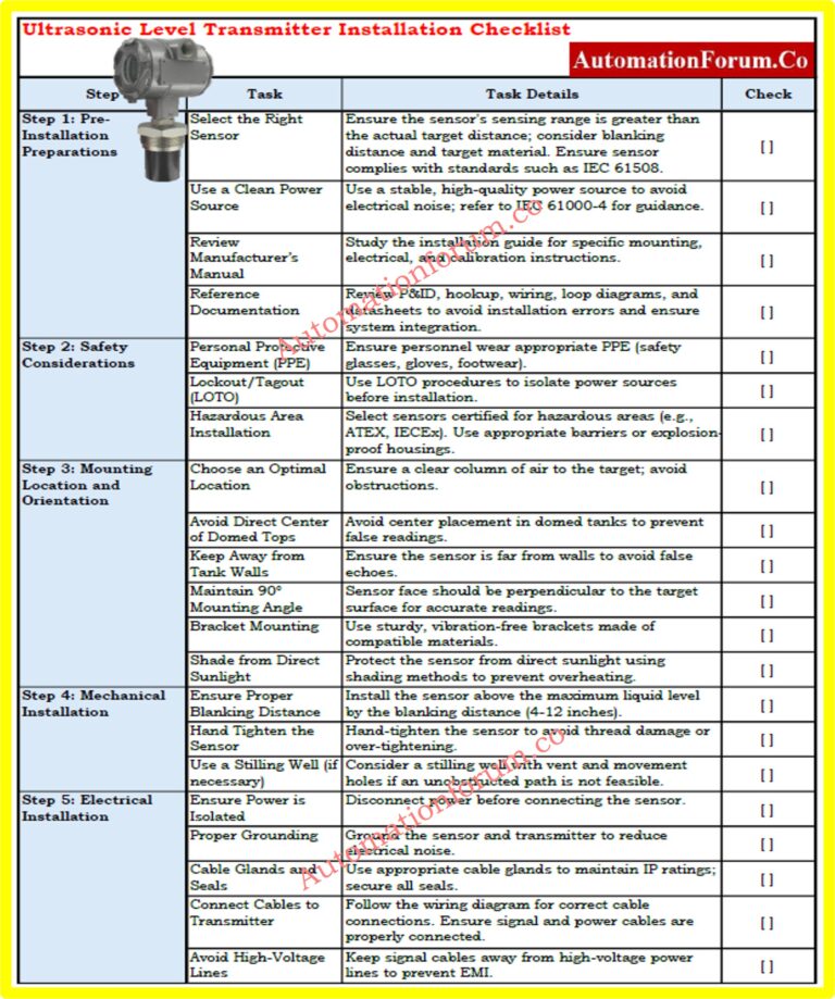 Ultrasonic-Level-Transmitter-Installation-Checklist-2 | Instrumentation and Control Engineering