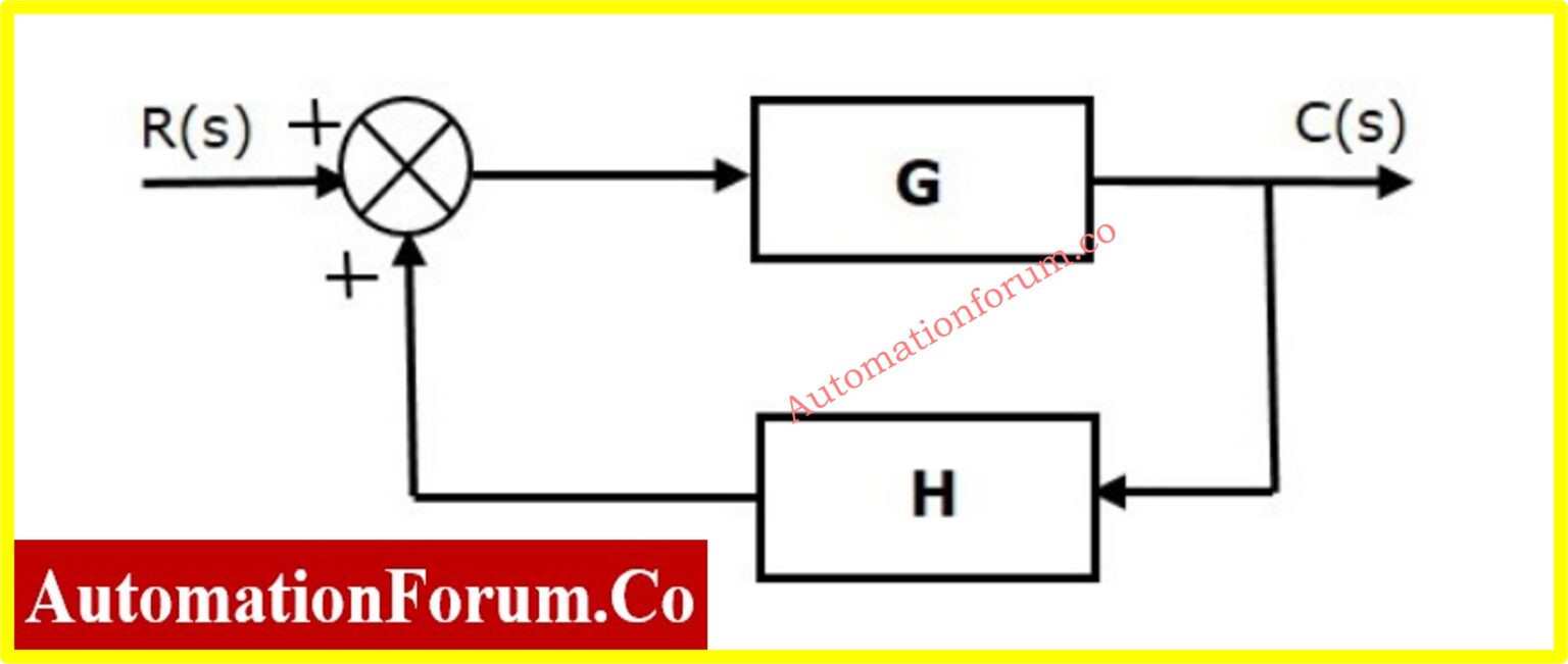 What is a feedback control system and what are its types ...