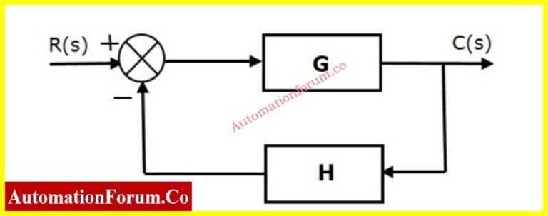What is a feedback control system and what are its types ...