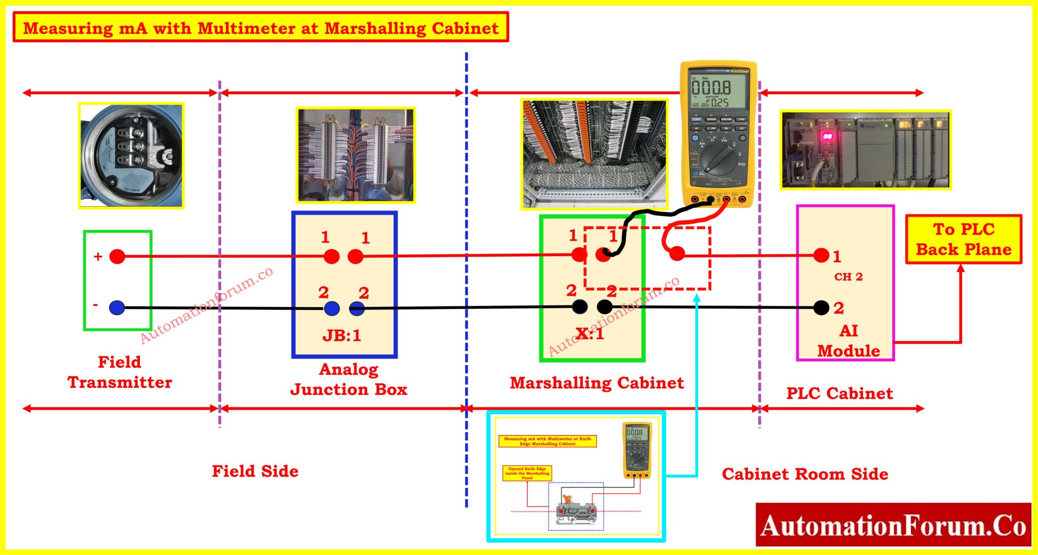 How to Safely Check the mA Current of an Instrument Loop Using a ...