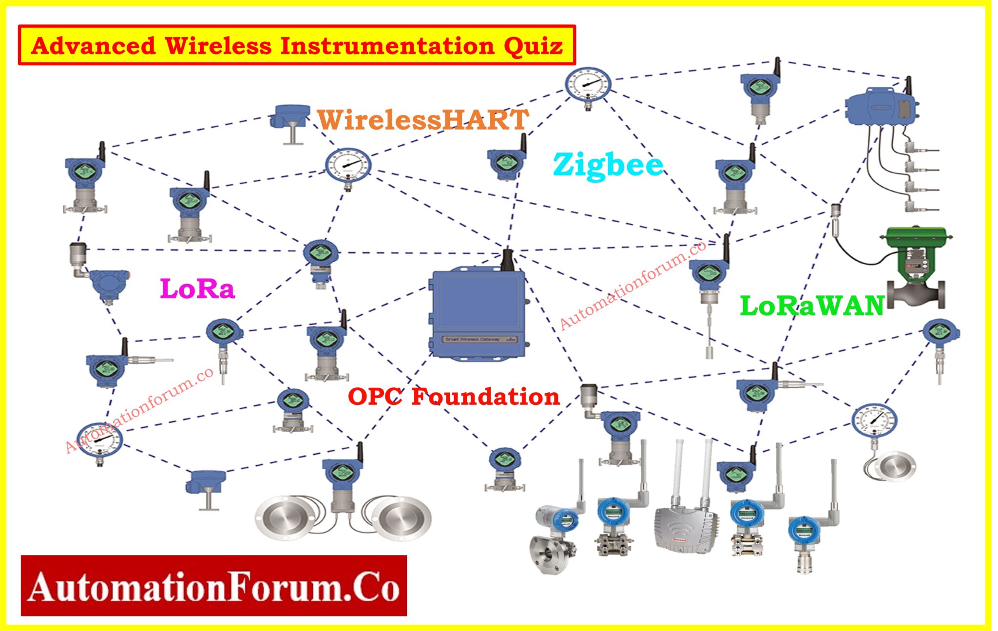 Advanced Wireless Instrumentation Quiz: Exploring Industrial Wireless ...