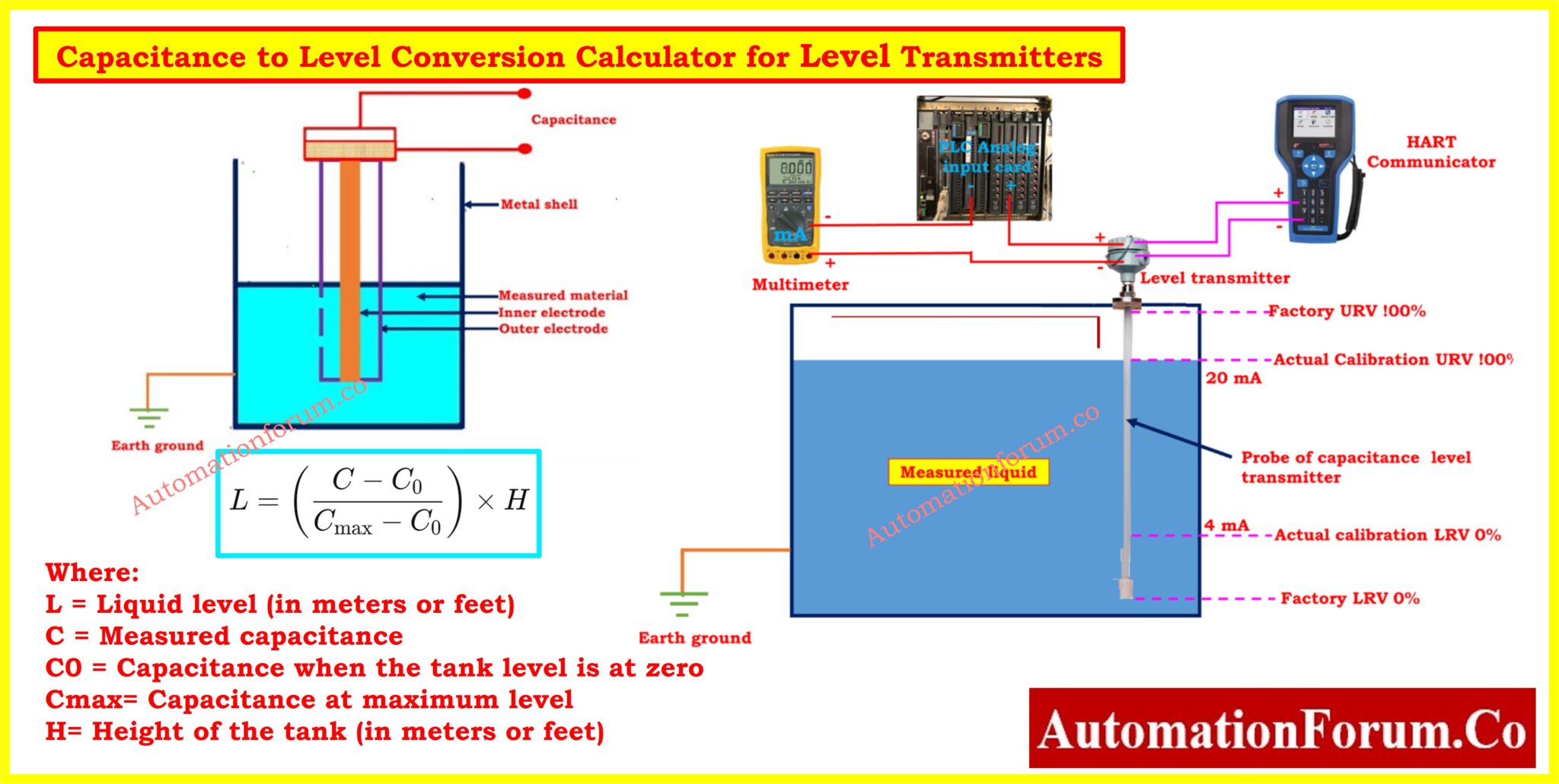 Capacitance to Level Conversion Calculator for Level Transmitters