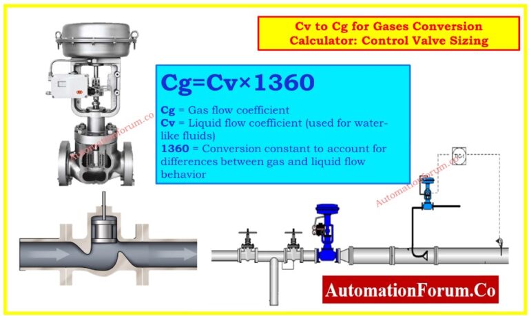 Cv to Cg for Gases Conversion Calculator: Control Valve Sizing